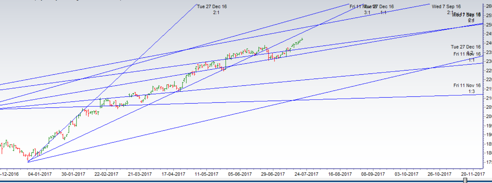 Bank Nifty Analysis as we approach End of Current Time Cycle - Bramesh ...