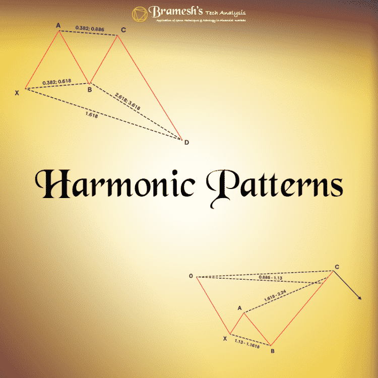 Gann and Astrology Trading Courses - Bramesh's Technical Analysis