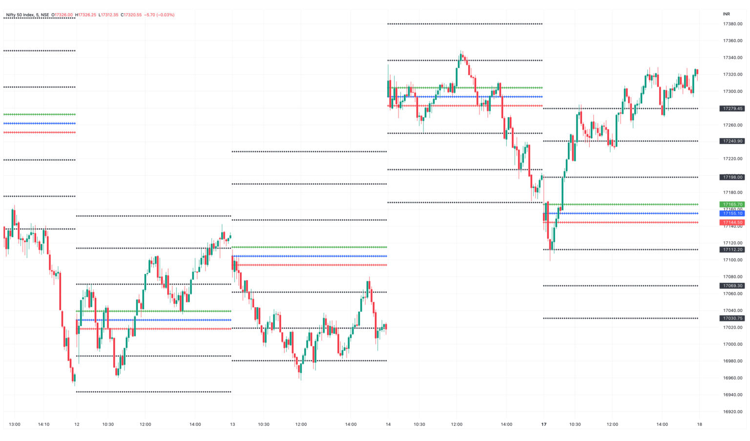 Gann Astro Indicators - Bramesh's Technical Analysis