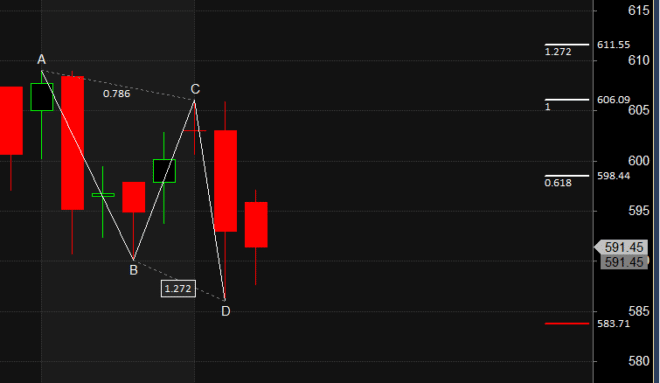 Harmonic Pattern Analysis : HINDALCO SIXON SBIN - Bramesh's Technical ...