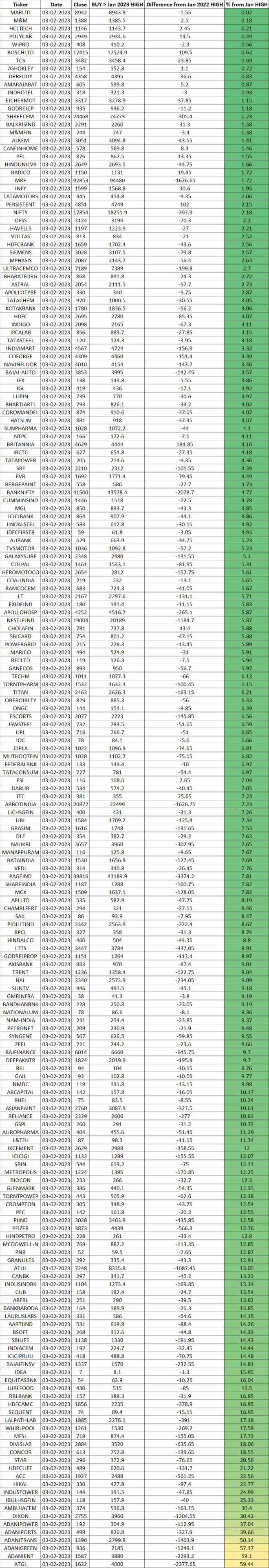 Stocks For Swing Trading 2023 using Jan High/Low Scanner - Bramesh's ...