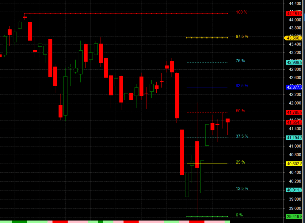 Bank Nifty forms NR7 Pattern, Ready for Big Move - Bramesh's Technical ...