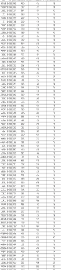Application of Gann Price Cycles: Gann Feb2023 Month Trend Change ...