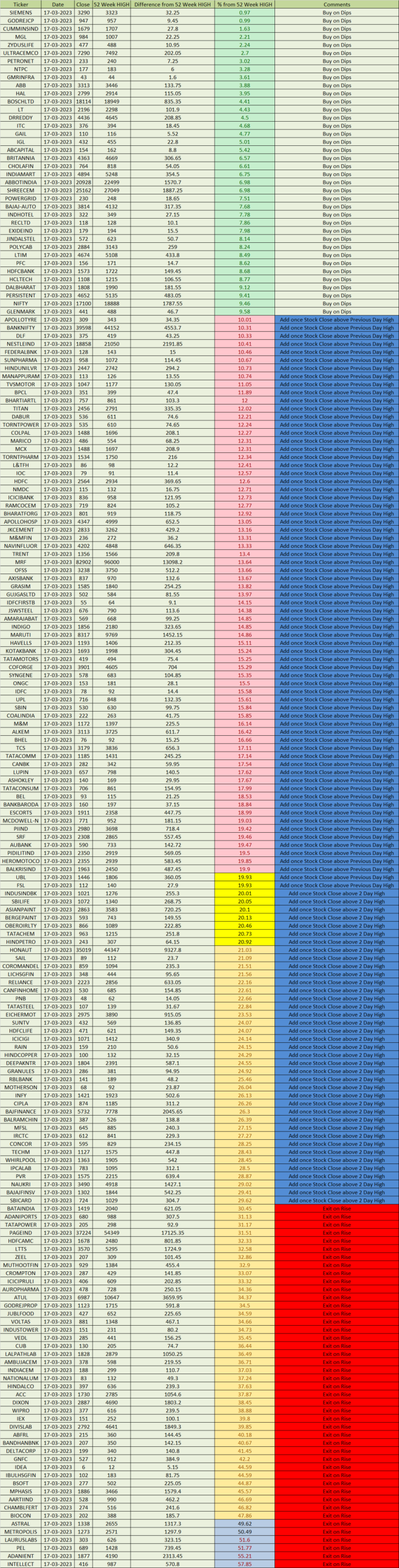Using 52 Week High Scanner to Identify F&O Stocks for Swing Trading ...