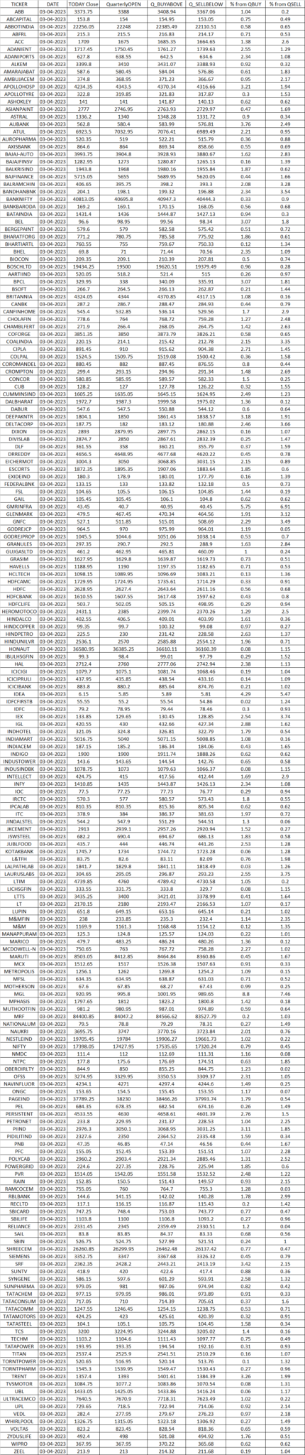 Unlock The Secrets Of Successful Trading With Gann Quarter Opening ...