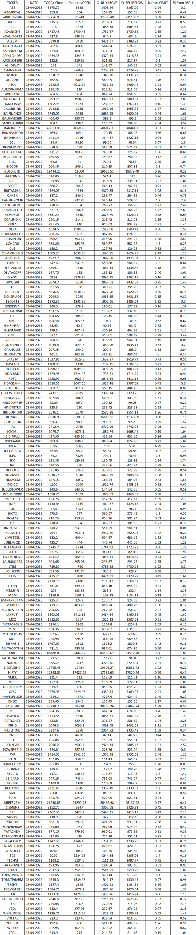 Unlock The Secrets Of Successful Trading With Gann Quarter Opening ...