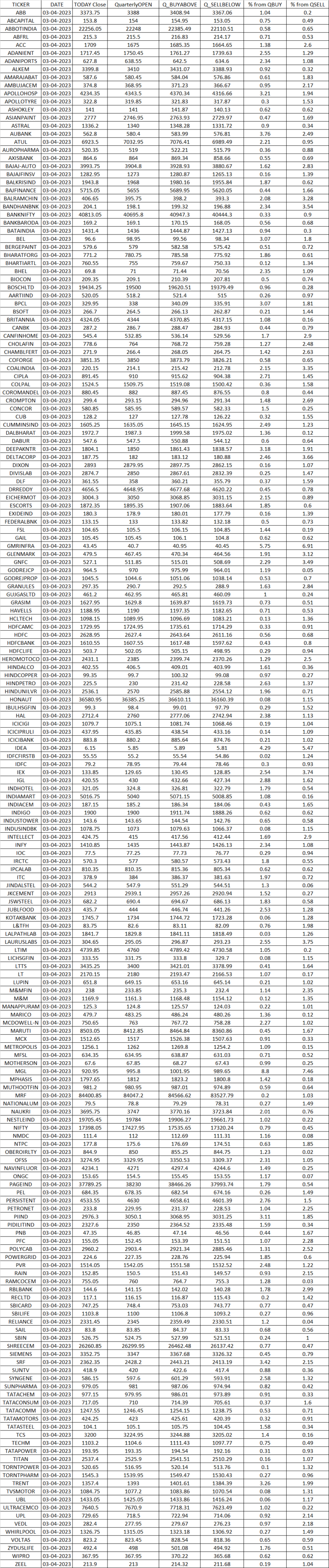 Unlock The Secrets Of Successful Trading With Gann Quarter Opening ...