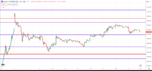 TradingView Gann-Astro Tools - Bramesh's Technical Analysis