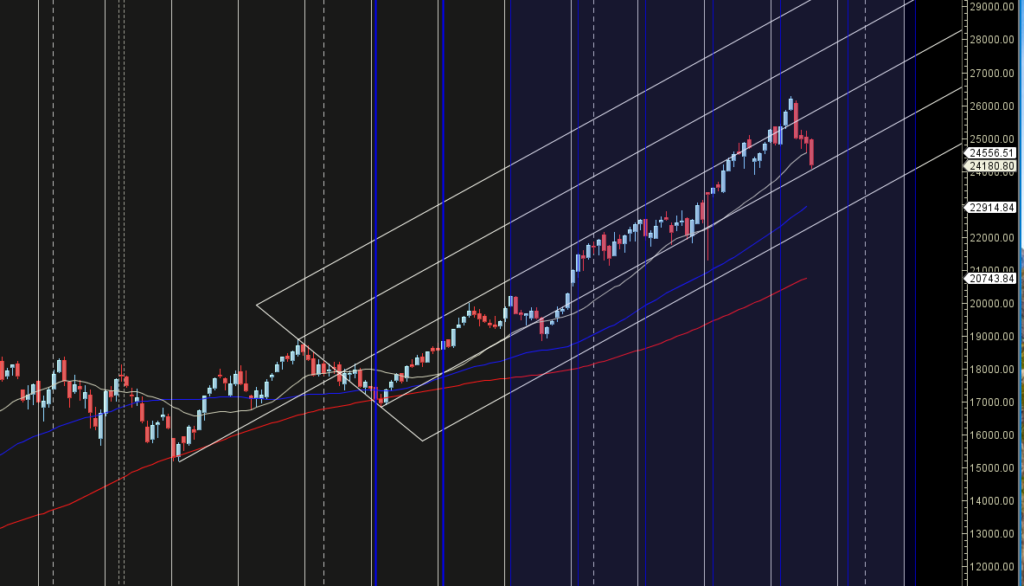 Nifty 28-31 October 2024:Key Levels and Weekly Trading Strategy ...