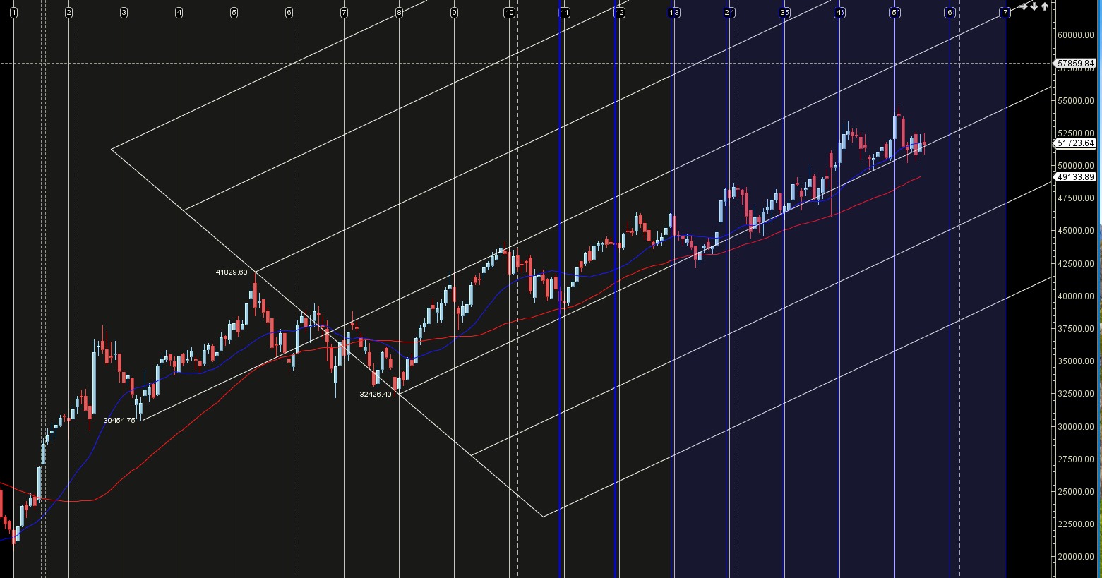 Bank Nifty 11-15 Nov 2024:Key Levels and Weekly Trading Strategy ...