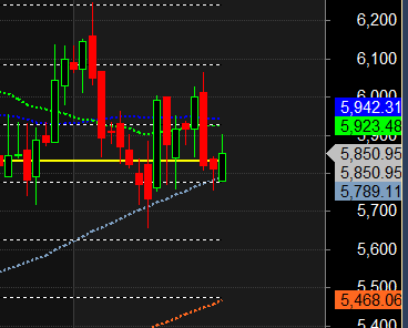 DIVIS LAB HERO MCX Swing Gann Levels - Bramesh's Technical Analysis