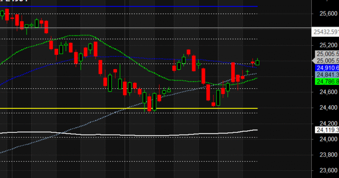 Nifty's Bullish Breakthrough Meets a Pivotal Eclipse Reversal Date ...