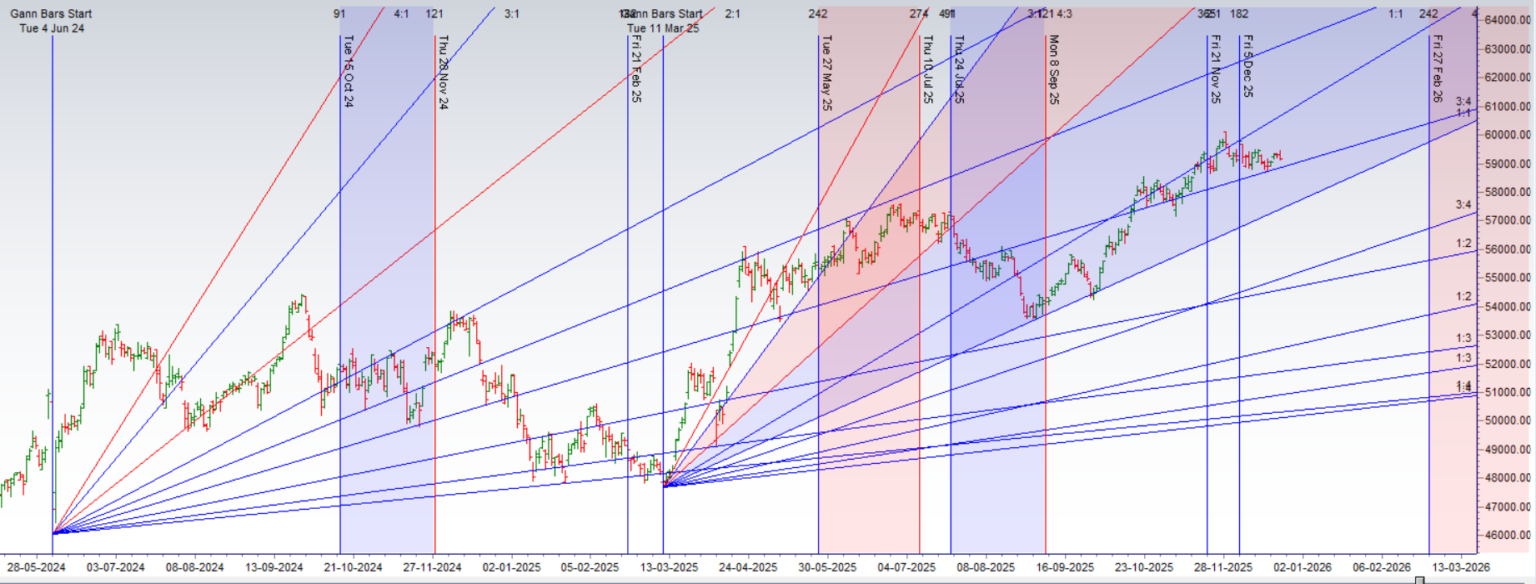 A Volatility Supernova: Bank Nifty Coils in a Rare Pattern, Primed for ...