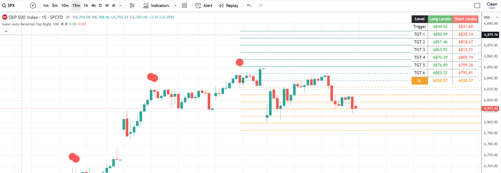 TradingView Gann-Astro Tools - Bramesh's Technical Analysis