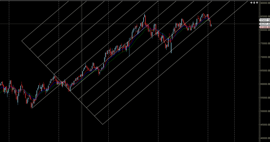 Union Budget 2026 Week: Astro Forecast for SENSEX - Bramesh's Technical ...