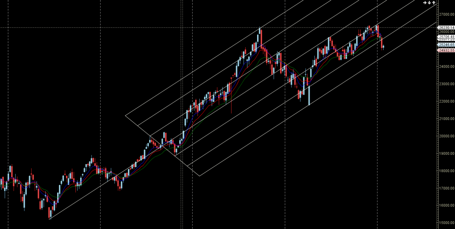 Union Budget 2026 Week: Astro Forecast for NIFTY - Bramesh's Technical ...