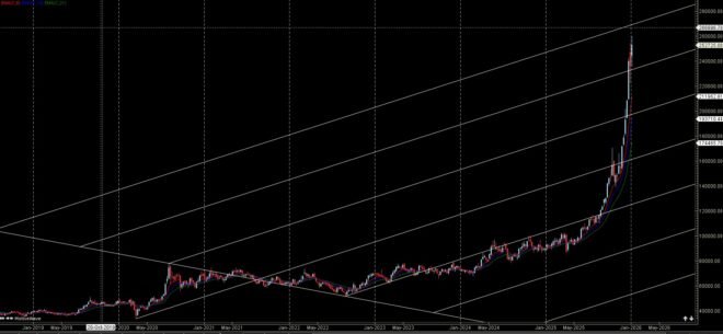 US Inflation Data: Silver Weekly Forecast (12–16 Jan 2026) - Bramesh's ...