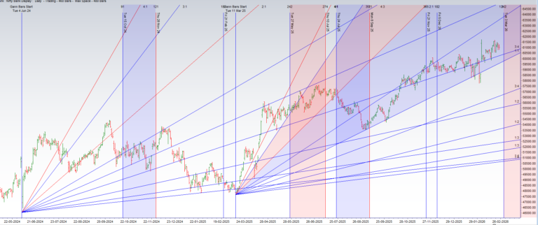 Bank Nifty Coils in an Inside Bar: A Tense Calm Before the Mercury ...