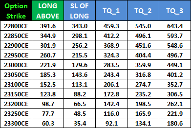 Nifty 09 June Weekly Expiry Trade Plan: Max Pain, PCR & Option Levels ...