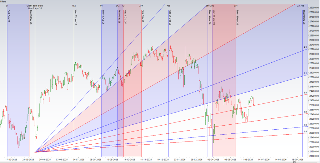 Nifty’s NR21 Breakdown: Bearish Impulse Triggers Major Structural ...