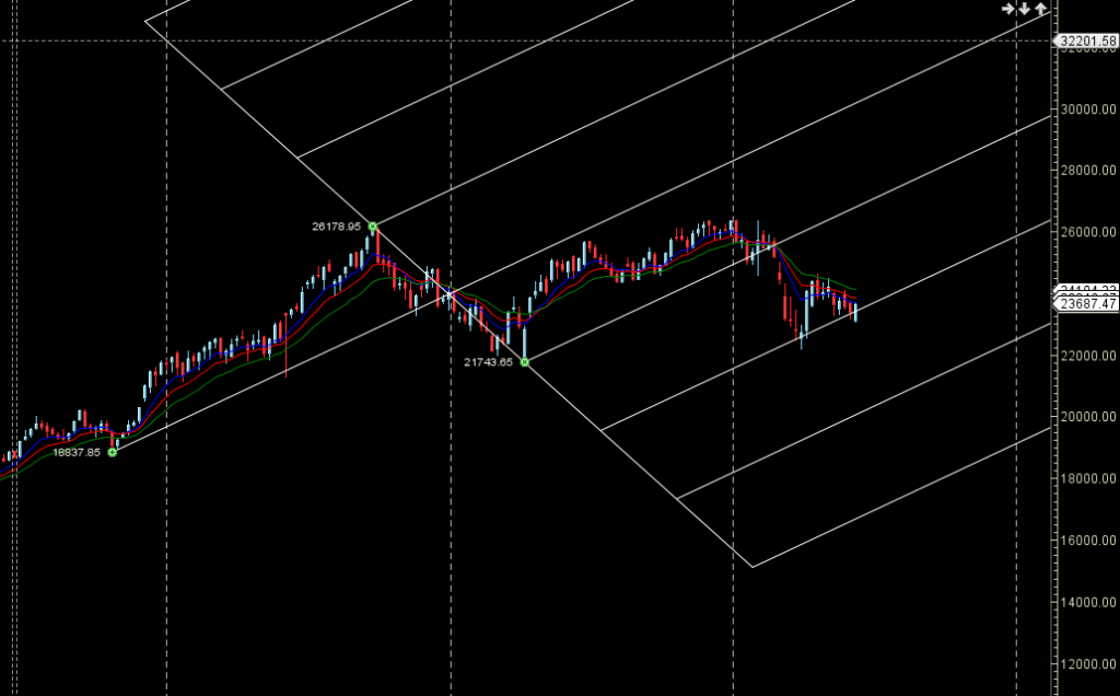 Nifty Weekly Forecast (15-19 June 2026): Solar Eclipse Degree and ...