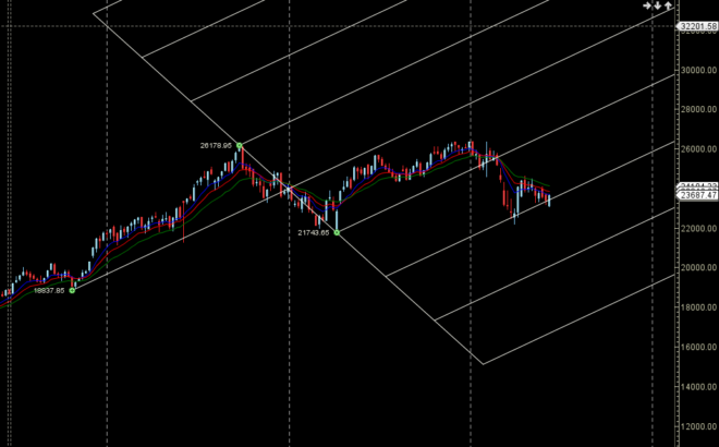 Nifty Weekly Forecast (15-19 June 2026): Solar Eclipse Degree and ...