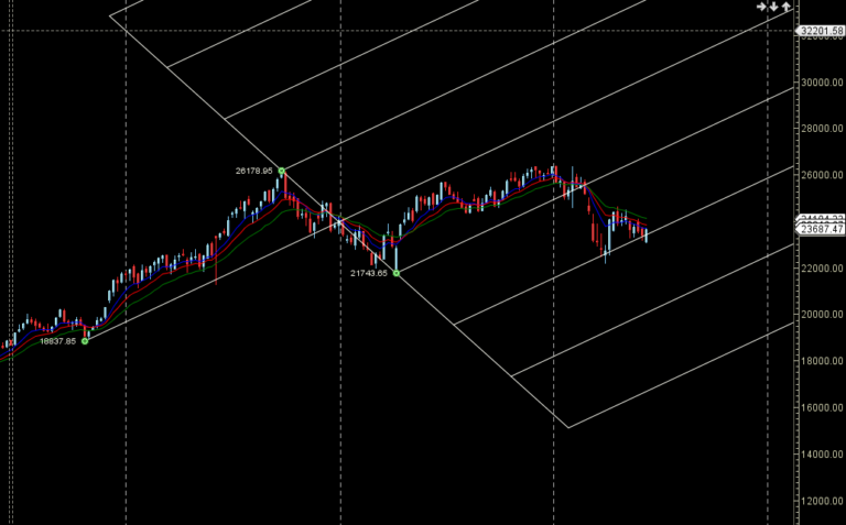 Nifty Weekly Forecast (15-19 June 2026): Solar Eclipse Degree and ...